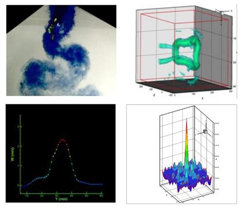 3d Piv Stereo Piv система измерения трех компонент поля скоростей на плоскости Купить