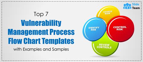 Top Vulnerability Management Process Flow Chart Templates With Examples And Samples