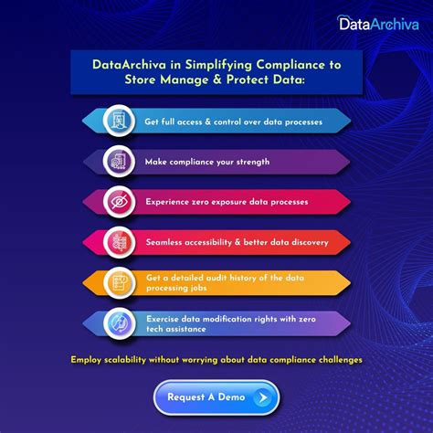 Dataarchiva On Linkedin Dataarchiva Salesforce Dataprotection Dataarchiving Databackup…