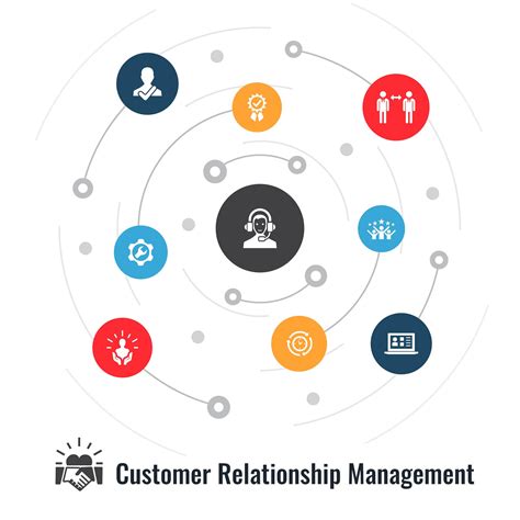 Customer Relationship Management CRM Full Circle SEM
