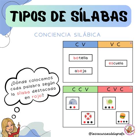 Tipos De Sílabas Conciencia Silábica Los Recursos De La Profe