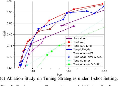 Figure 2 From Diagnosis Oriented Medical Image Compression With Efficient Transfer Learning