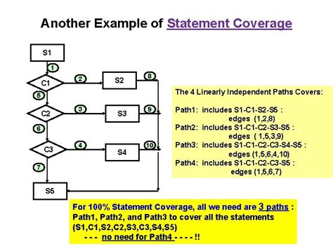 Chapter 8 Path Testing Path Testing Path Testing