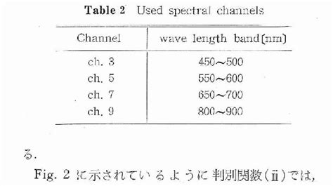 Figure 1 From Nonparametric Classification Method For Multispectral Images Based On ‘smooth