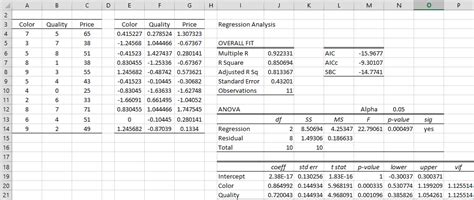 Standardized Regression Coefficients Real Statistics Using Excel
