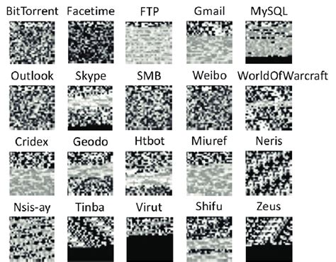 Visualization Of All Classes In Ustc Tfc2016 Dataset Download Scientific Diagram