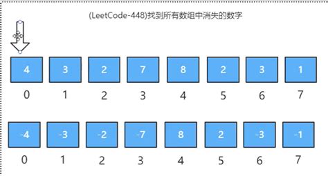【leetcode刷题】——integer Array 整型数组 Huilinmumu 博客园