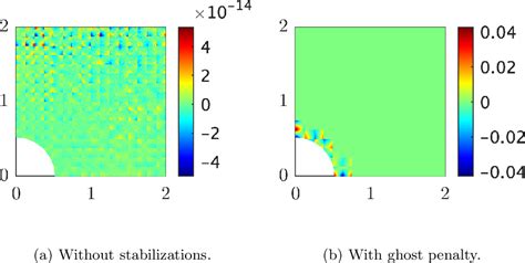 Figure 6 From A Cut Finite Element Method For The Darcy Problem Semantic Scholar