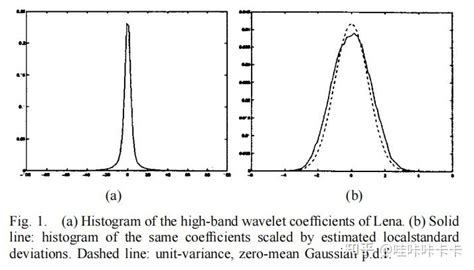 Low Complexity Image Denoising Based On Statistical Modeling Of Wavelet
