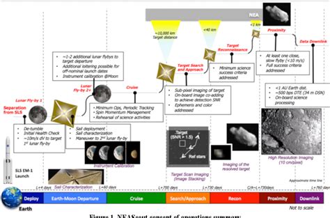 Figure 1 From Benchmarking Onboard Science Data Retrieval Algorithms On