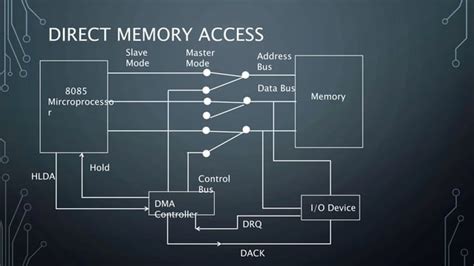 24 Direct Memory Access Pptx