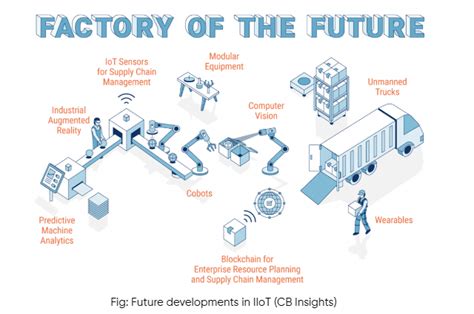 Harness The Power Of Iiot In Manufacturing Teal