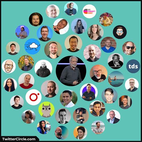 Sheen Brisals On Linkedin Theserverlessbook Copenhagen Manchester Aws Awsreinvent2023…