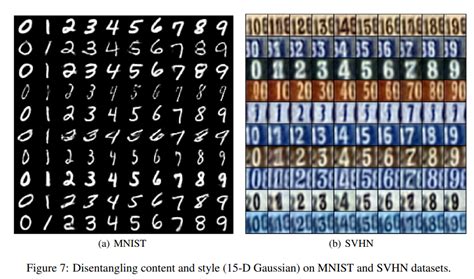 Paper30 Adversarial Autoencoders Cornors Blog