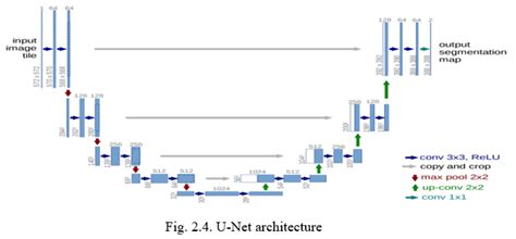 Fruit Detection And Localization Using Unet