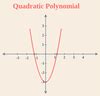 Polynomial Functions Definition Formula Example Types Graphs
