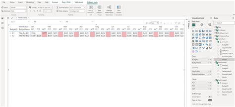 dax how to model current month so conditional formats ignore future