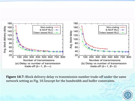 Network Coding In Disruption Tolerant Network Dtn Pptx