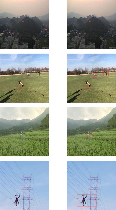 Figure 4 From Analyzing The Efficacy Of Synthetic Images In Unmanned