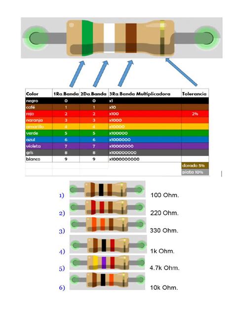 Resistencias Comerciales Y Tabla De Valores Pdf