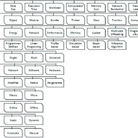 Dnns Based Iot Workflow Application Partitioning Download Scientific