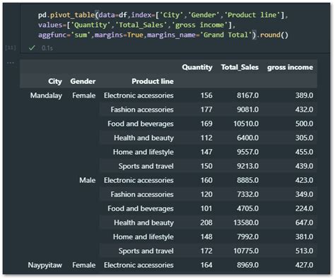 pandas pivot table for excel users settingbox