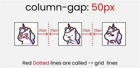 Css Grid Cheat Sheet Illustrated In 2021🎖️ Dev Community