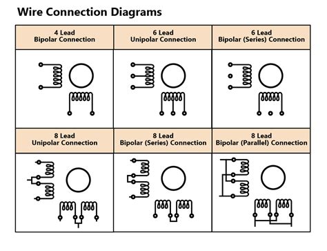Hybrid Stepper Motors Lin Engineering