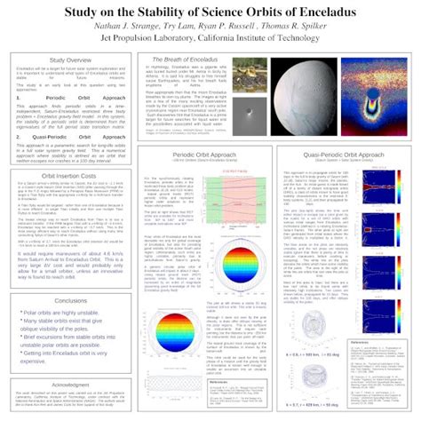 Ppt Periodic Orbit Approach ~100 Km Orbiters Saturnenceladus