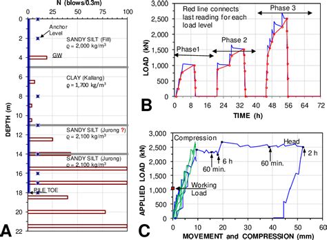 Figure 1 From Comments On Analysis Of A Static Loading Test Semantic