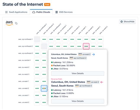 Understand Internet Performance Solutions Kentik