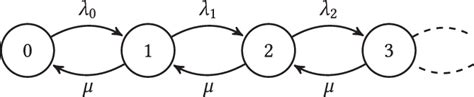 State Transition Diagram Of Markov Chain Q T Download Scientific Diagram