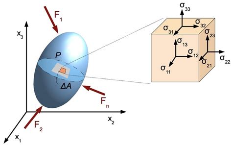 6 Schematic Of The Effect Of Decreasing Interatomic Distance On The Download Scientific