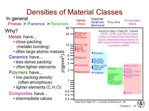 Chapter 3 The Structure Of Crystalline Solids Ppt Download