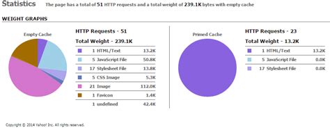 Cssjs Compress And Set Expires Header