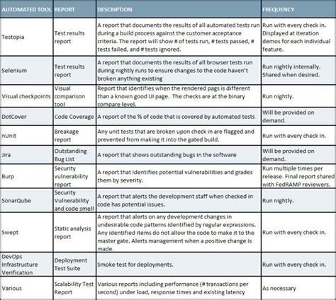 The Value Of Agile Development Acadis Agile Process