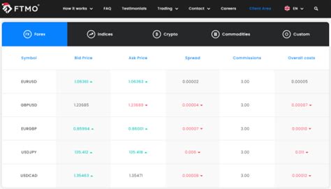 Ftmo Review 2023 From An Expert Trader • Asia Forex Mentor