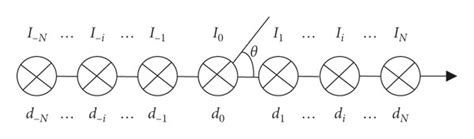 Linear Array Synthesis For Wireless Power Transmission Based On Brain Storm Optimization