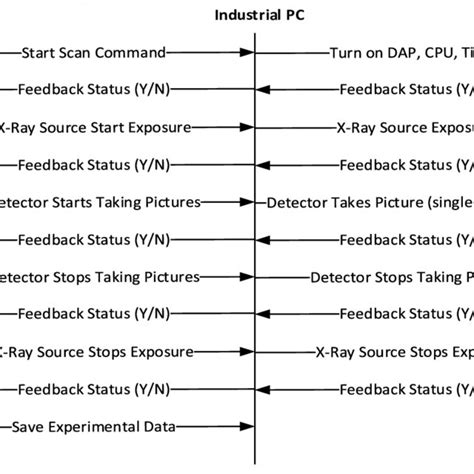Software Test Interface Diagram Download Scientific Diagram