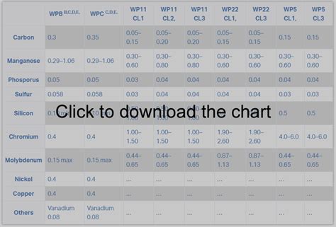 Asme Material Specification Chart A Visual Reference Of Charts Chart Master