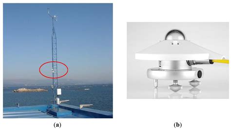 Sensors Free Full Text Missing Data Imputation Of Solar Radiation
