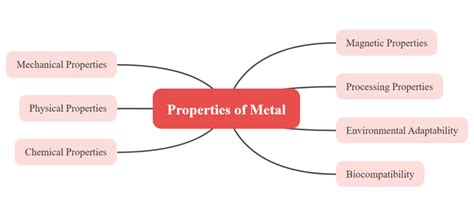 Guide To Metal Properties Types And Applications Runsom Precision