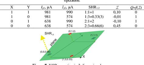 Reservoir Computing Using High Order Synchronization Of Coupled Oscillators