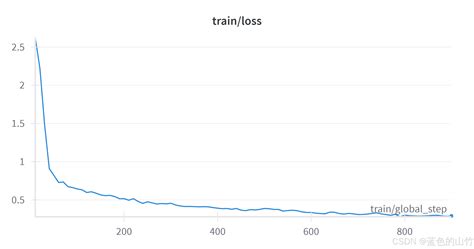 命名体识别 Ner 基于预训练的bert模型geobert预训练模型 Csdn博客