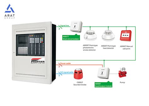 ایزولاتور اعلام حریق چیست ؟مهمترین کاربرد آن در تجهیزات