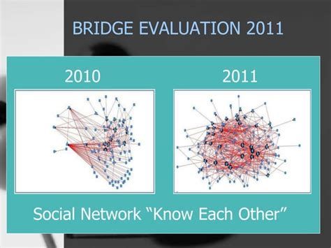 Social Network Analysis Ppt