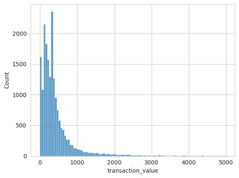 Market Basket Analysis Using High Utility Itemset Mining Towards Data Science