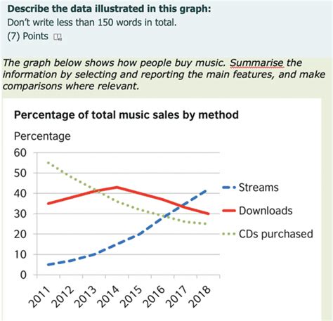 The Graph Below Mentioned Shows The Process Of Becoming A Doctor And