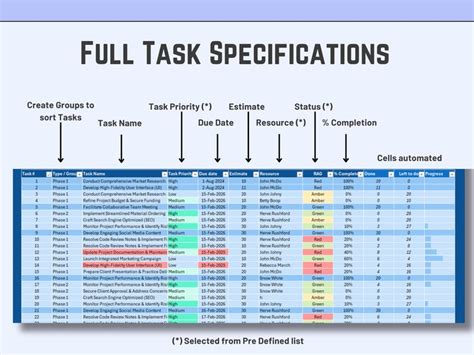 All In One Excel Task Tracker Template Automated Rag Status Resource Charts Priority