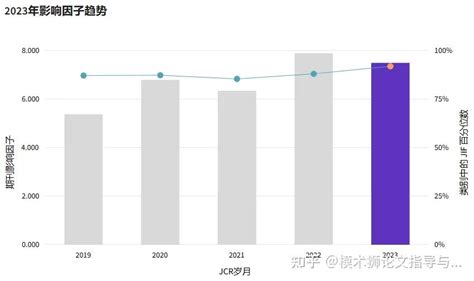 影响力高的计算机sci期刊，中科院2区，if 7 5，口碑佳！ 知乎